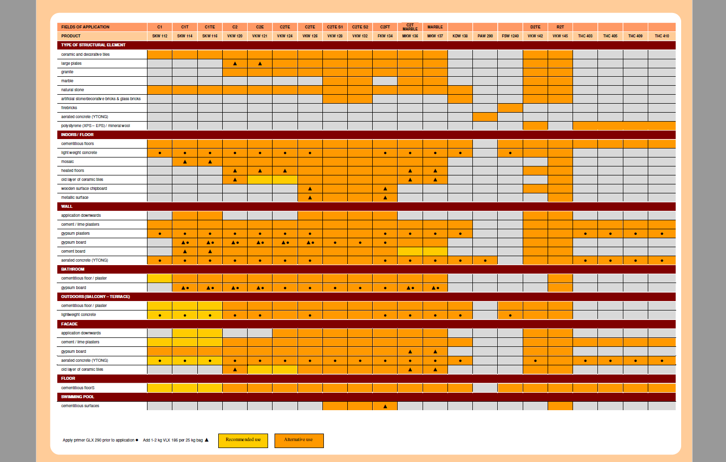 table-of-applications | Thrakon